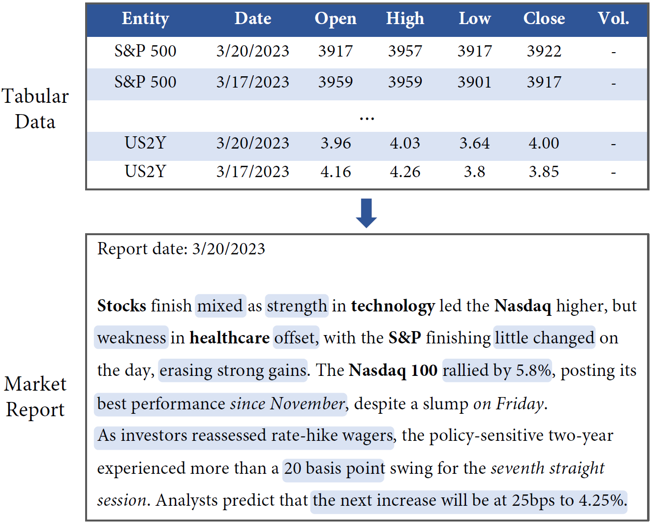 DATATALES: A Benchmark for Real-World Intelligent Data Narration | Web IR NLP Group @ NUS