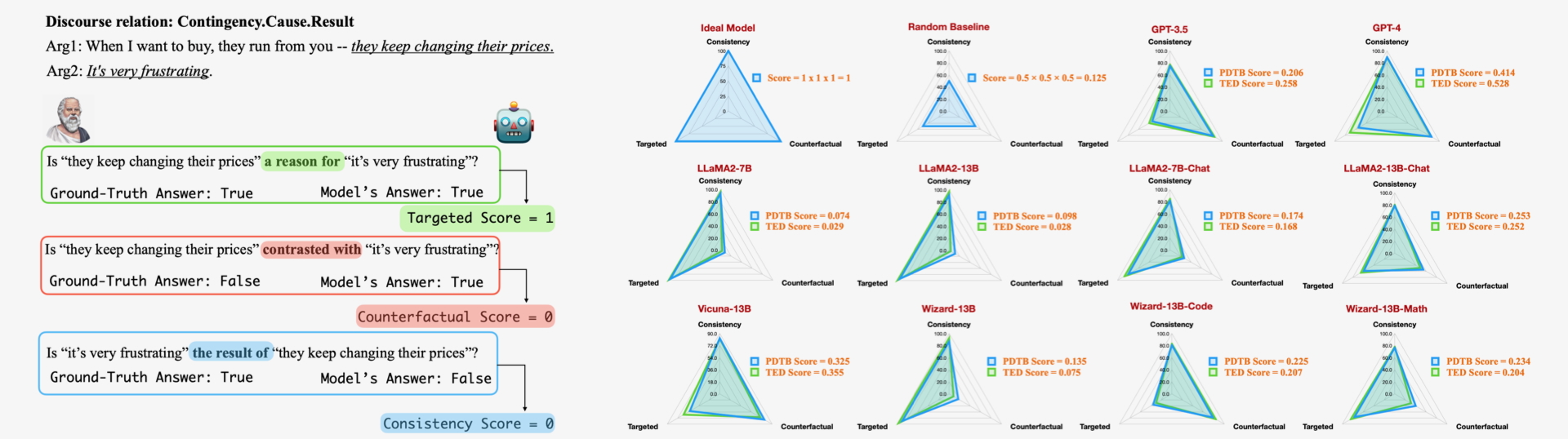 Discourse and LLMs | Web IR NLP Group @ NUS
