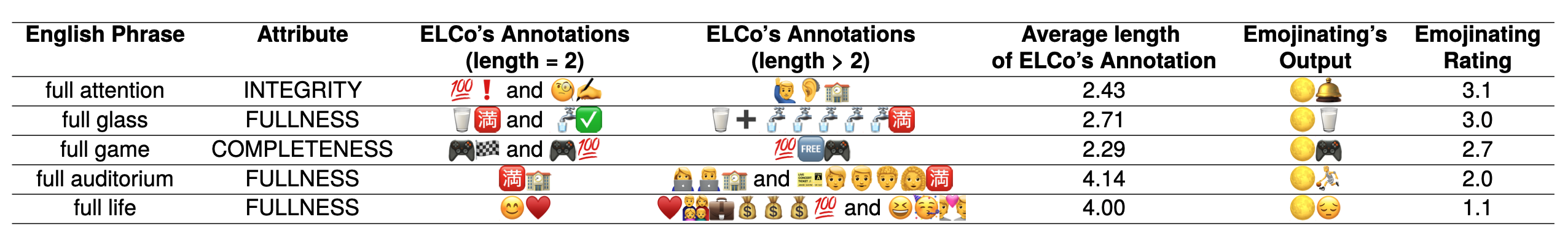 Emoji Composition | Web IR NLP Group @ NUS