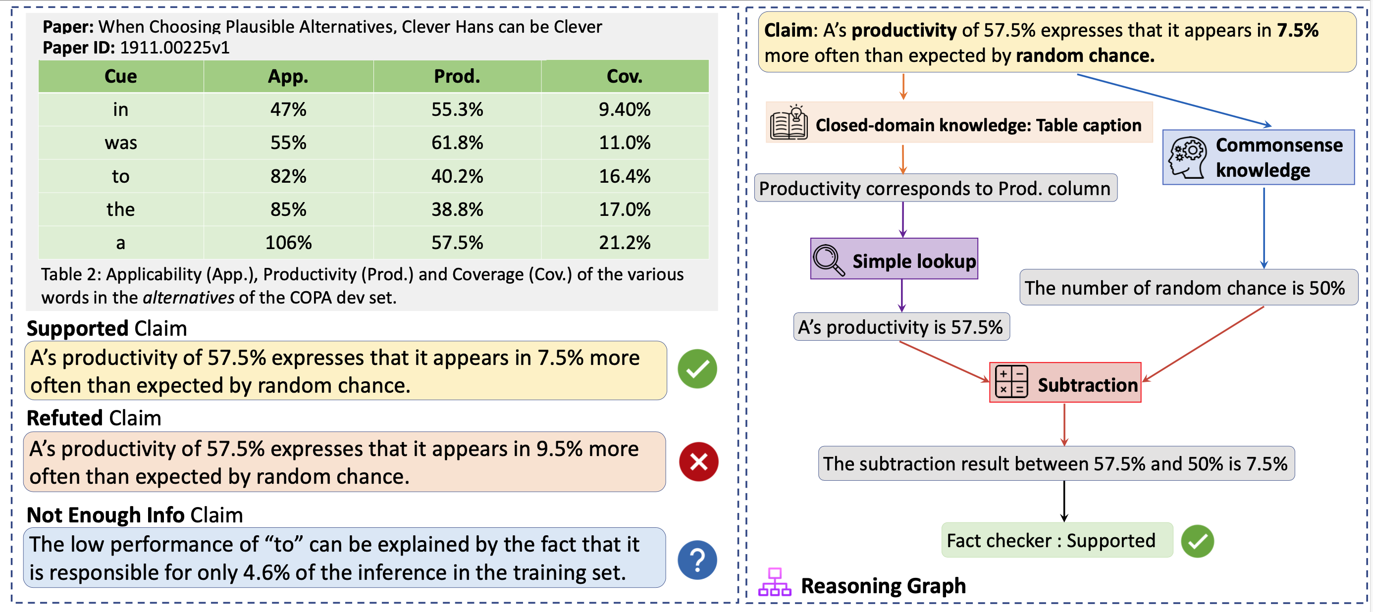 SCITAB – A Benchmark for Scientific Table-Based Fact-Checking | Web IR NLP Group @ NUS