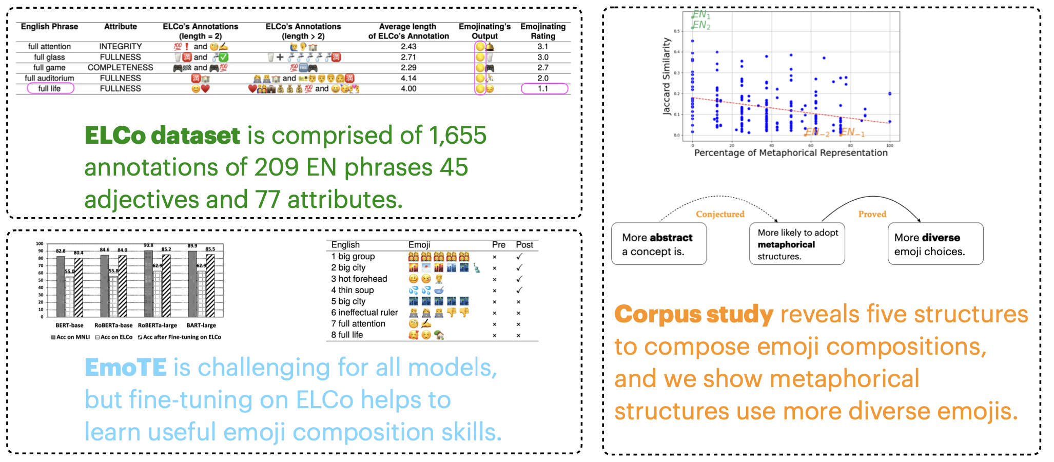The ELCo Dataset: Bridging Emoji and Lexical Composition | Web IR NLP Group @ NUS